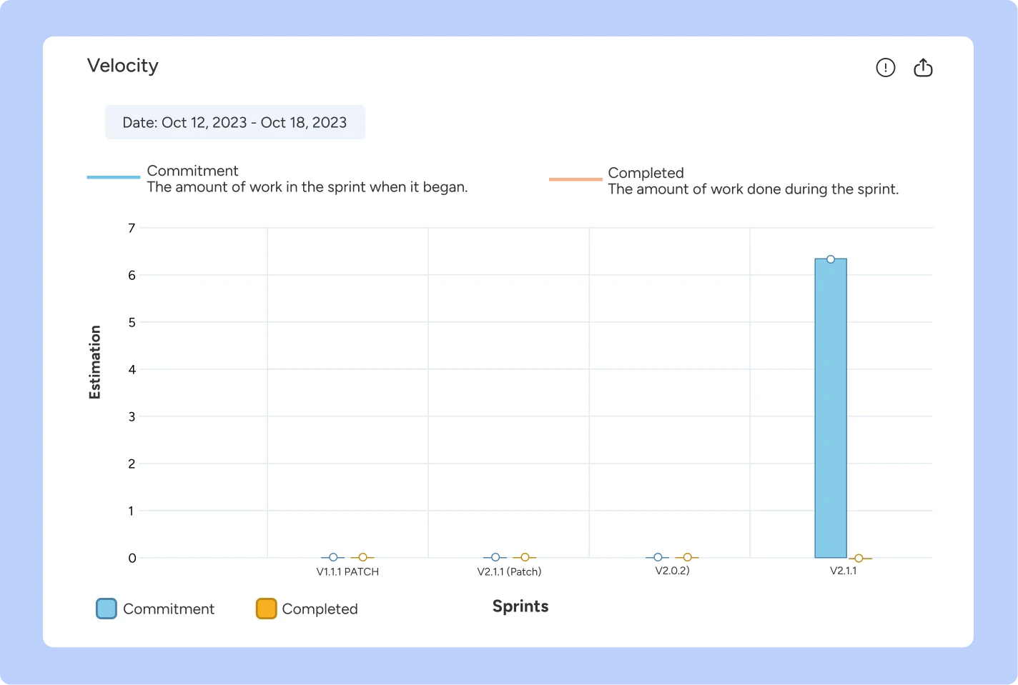 Discover Project Report with KiteSuite Work Management Software